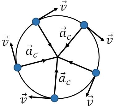 Circular motion and gravitation